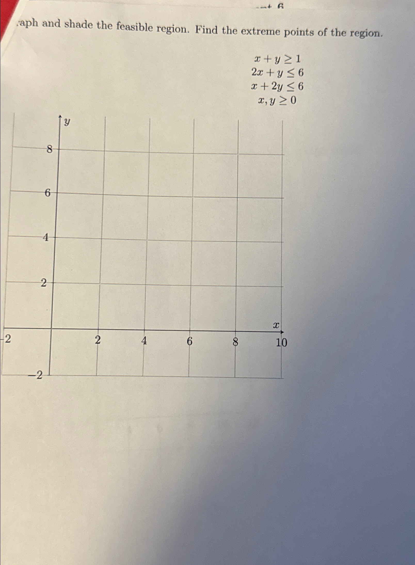 Solved aph and shade the feasible region. Find the extreme | Chegg.com