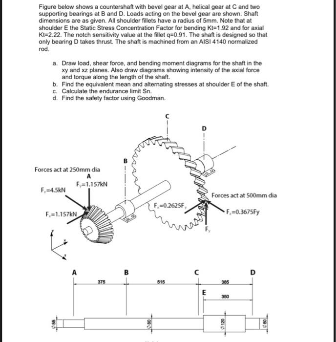 Solved Figure below shows a countershaft with bevel gear at | Chegg.com