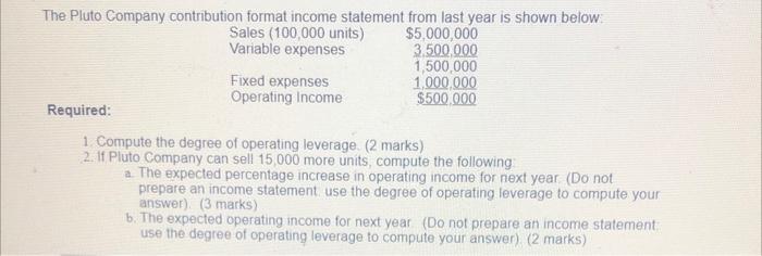 Solved The Pluto Company contribution format income | Chegg.com