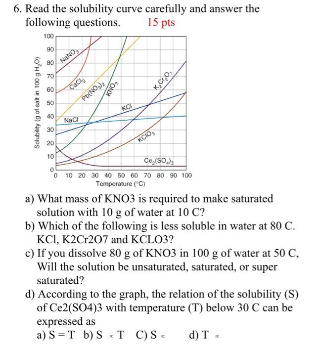 Solved 6. Read the solubility curve carefully and answer the | Chegg.com
