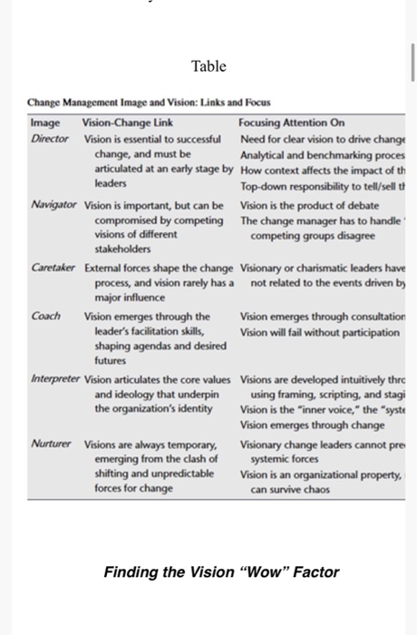 Solved Table Change Management Image and Vision: Links and | Chegg.com