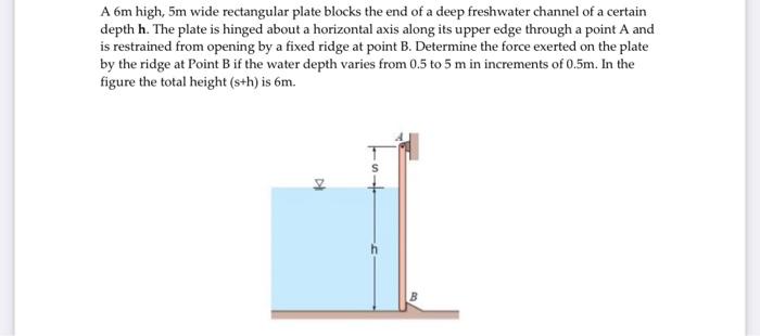 Solved A 6 m high, 5 m wide rectangular plate blocks the end | Chegg.com