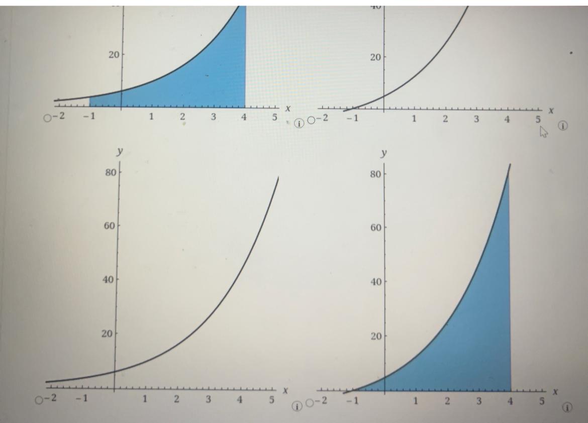 Solved Find the accumulation function | Chegg.com