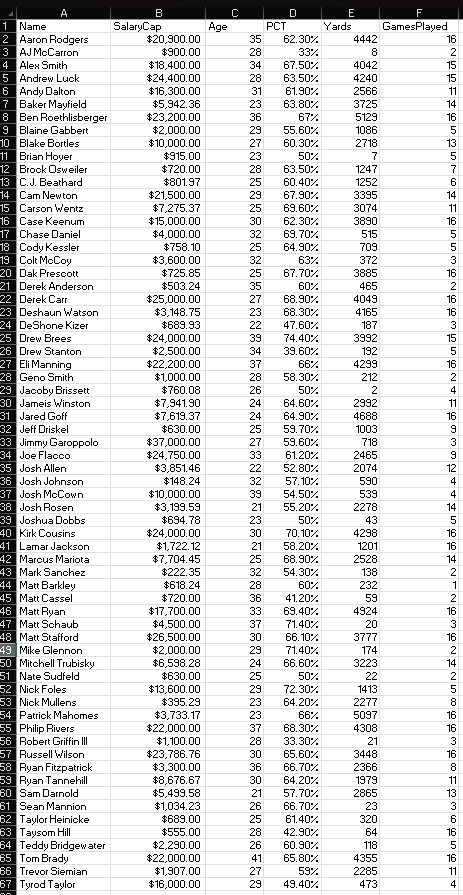 Solved Using the data set given and answer using an excel | Chegg.com
