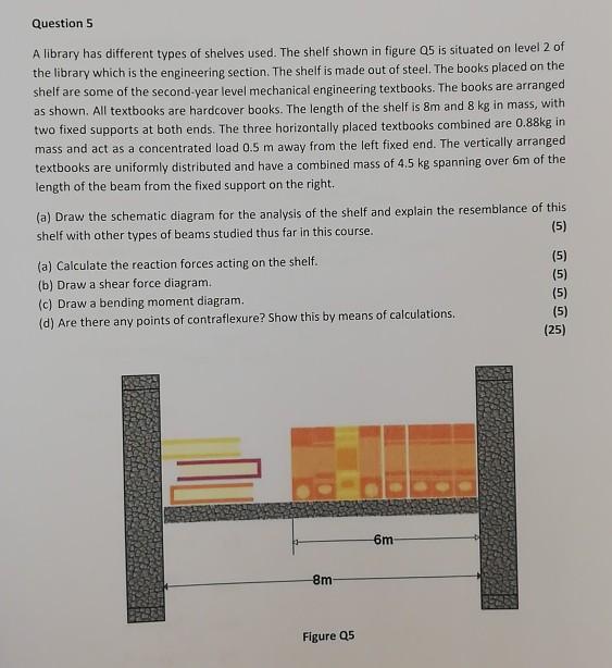 Solved Question 5 A library has different types of shelves | Chegg.com