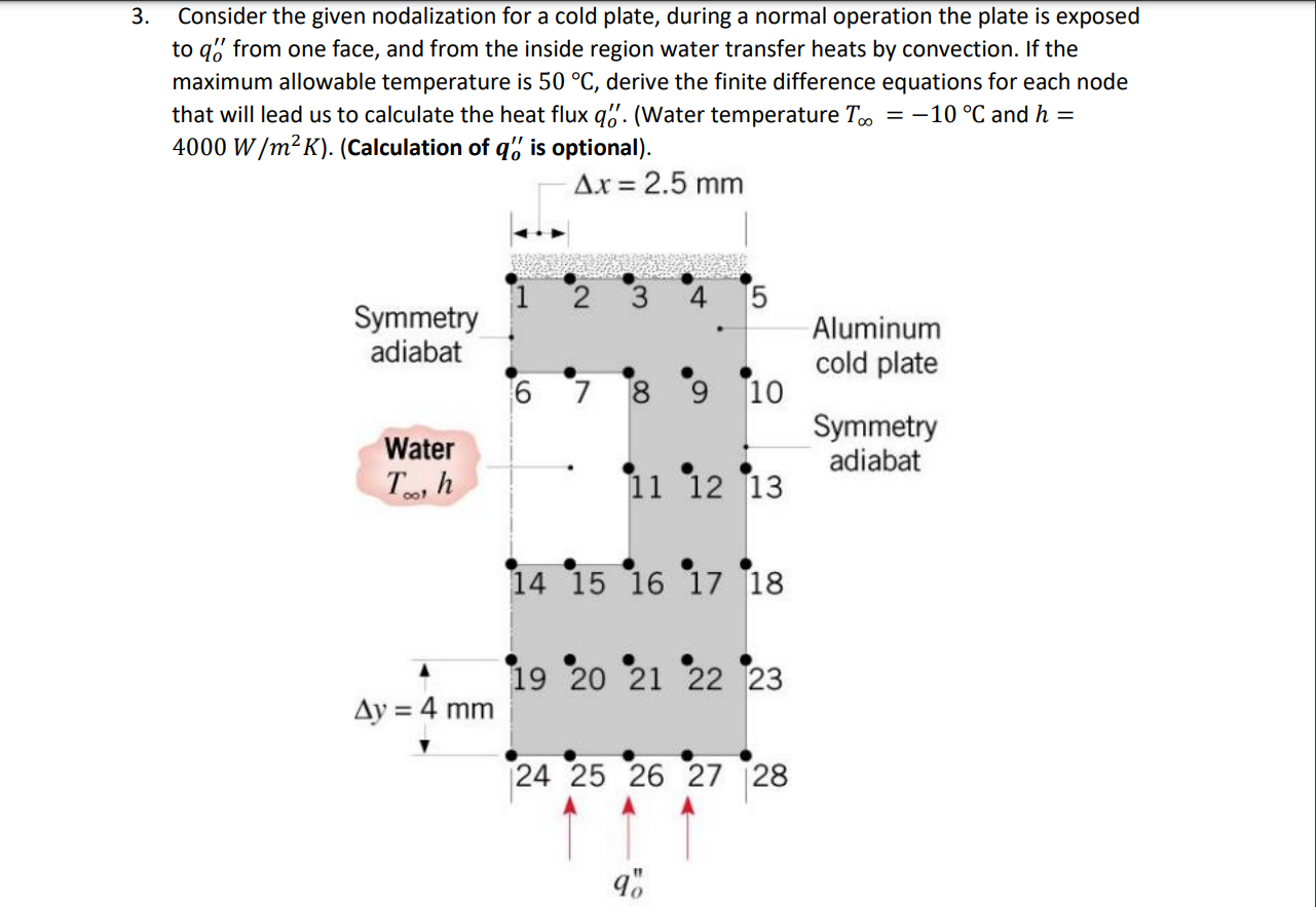 Solved Consider the given nodalization for a cold plate, | Chegg.com