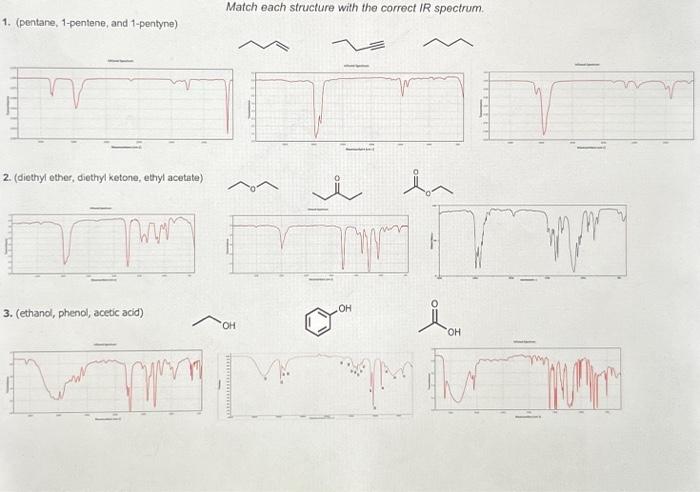 Solved Match each structure with the correct IR spectrum. 1. | Chegg.com