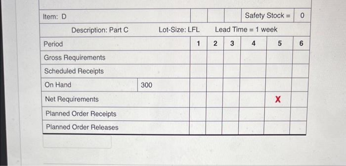 Determine the value of X in the table for item D | Chegg.com