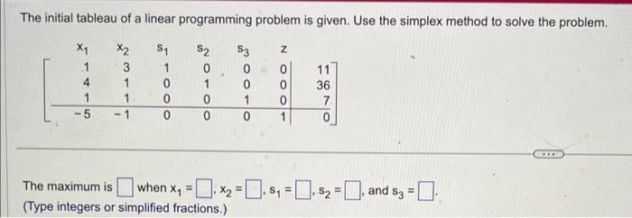 Solved The initial tableau of a linear programming problem | Chegg.com