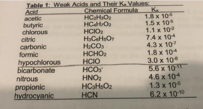 Solved 20. Use the literature value of K, for hypochlorous | Chegg.com