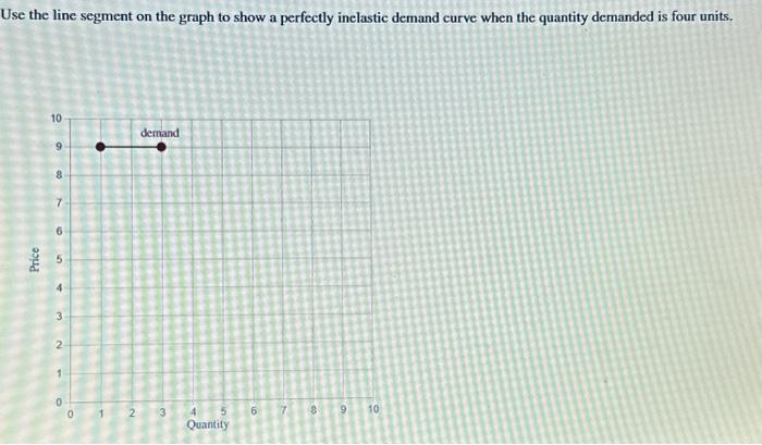Solved Use the line segment on the graph to show a perfectly | Chegg.com