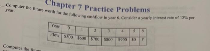 Solved Chapter 7 Practice Problems year. | Chegg.com