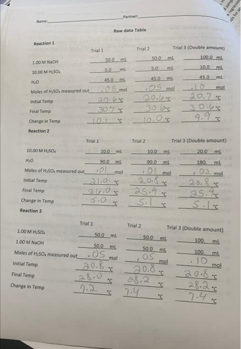 Solved Raw data TableCalculated Data Table: Sum of averages | Chegg.com