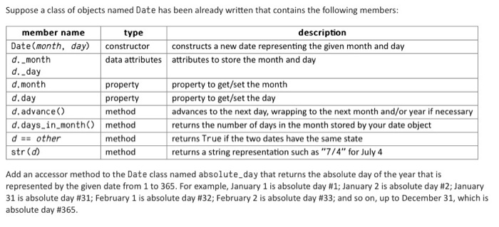 Suppose A Class Of Objects Named Date Has Been