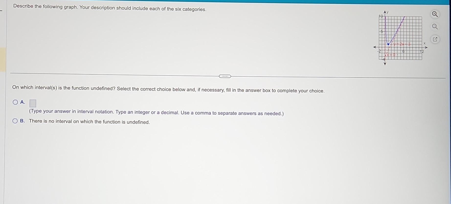 Solved Describe the following graph. Your description should | Chegg.com
