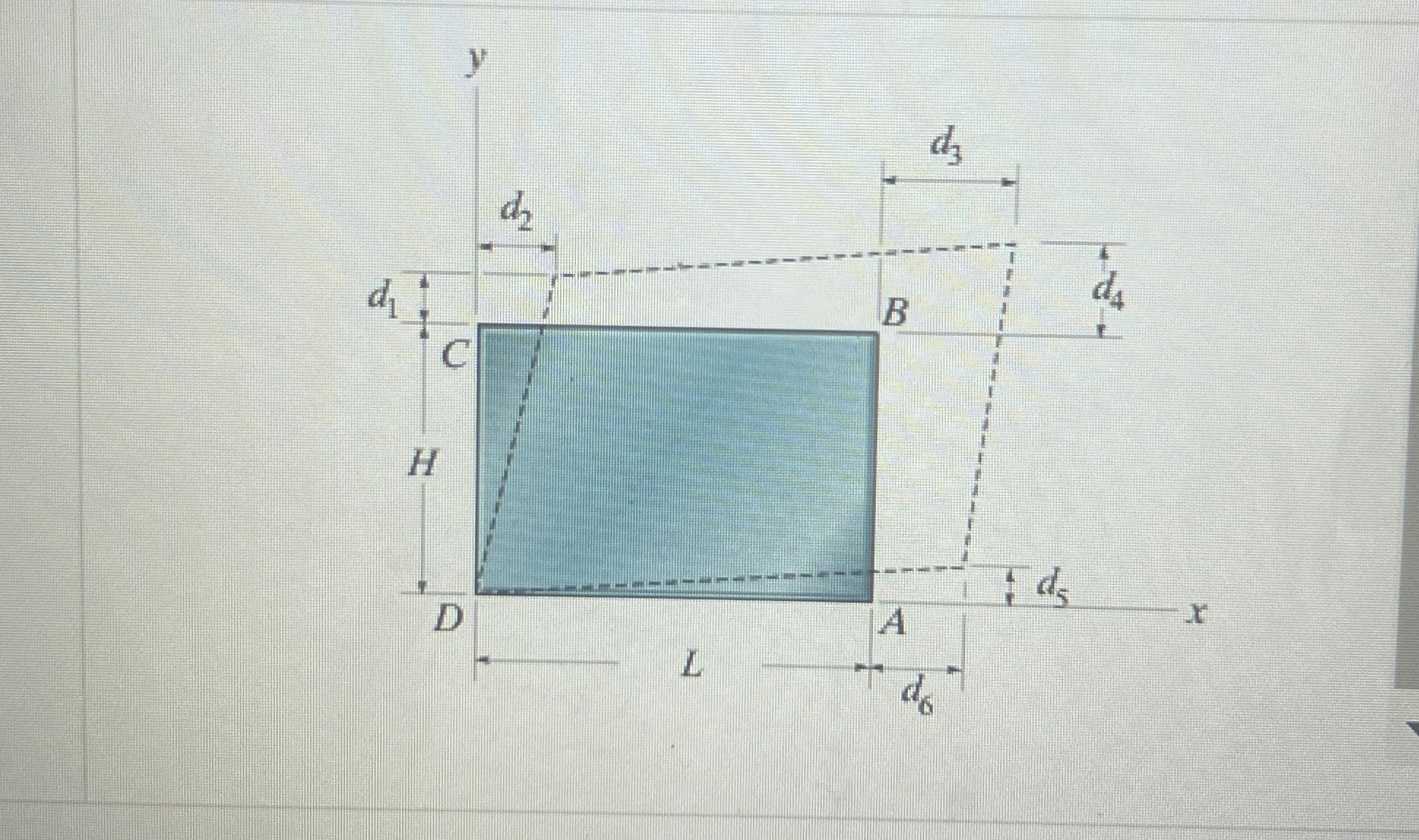 Solved The plastic distorts as shown by the dashed lines. | Chegg.com