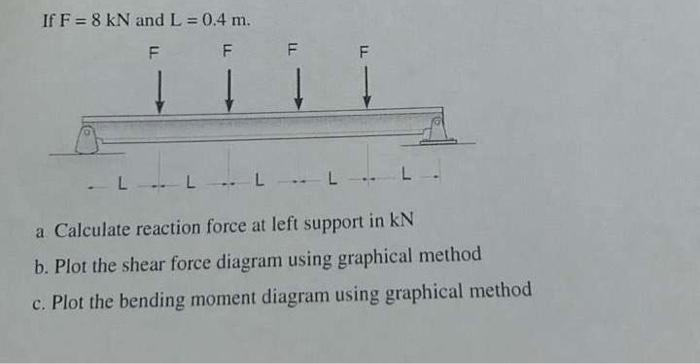 Solved If F=8kN and L=0.4 m. a Calculate reaction force at | Chegg.com