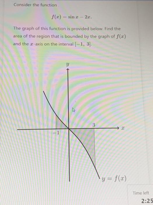 Solved Consider the function f(x)=sinx−2x. The graph of this | Chegg.com