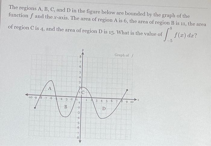 Solved The regions A, B, C, and D in the figure below are | Chegg.com