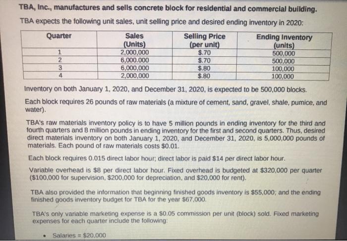 Solved TBA, Inc., manufactures and sells concrete block for | Chegg.com