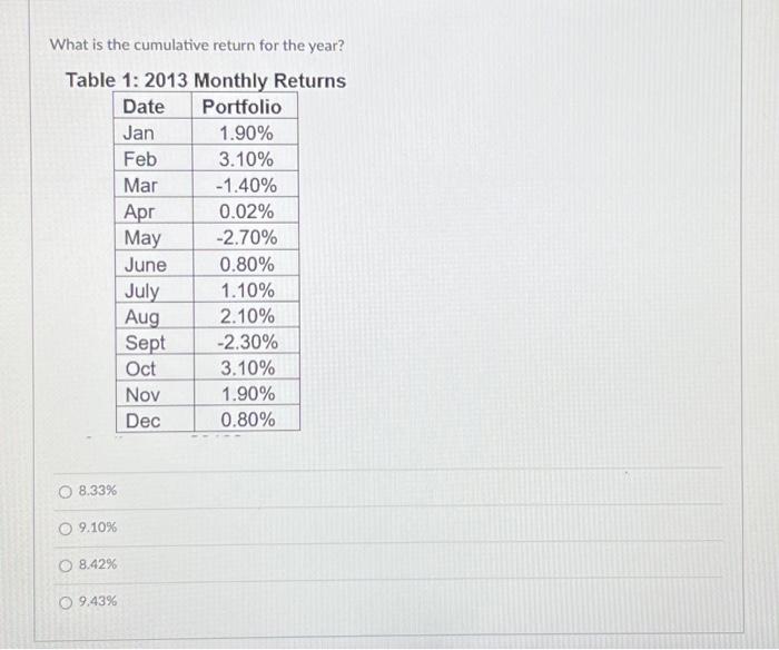 Solved What is the cumulative return for the year? Table 1: | Chegg.com