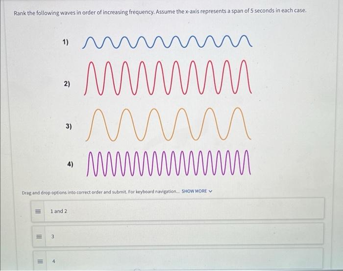 Solved Rank the following waves in order of increasing | Chegg.com