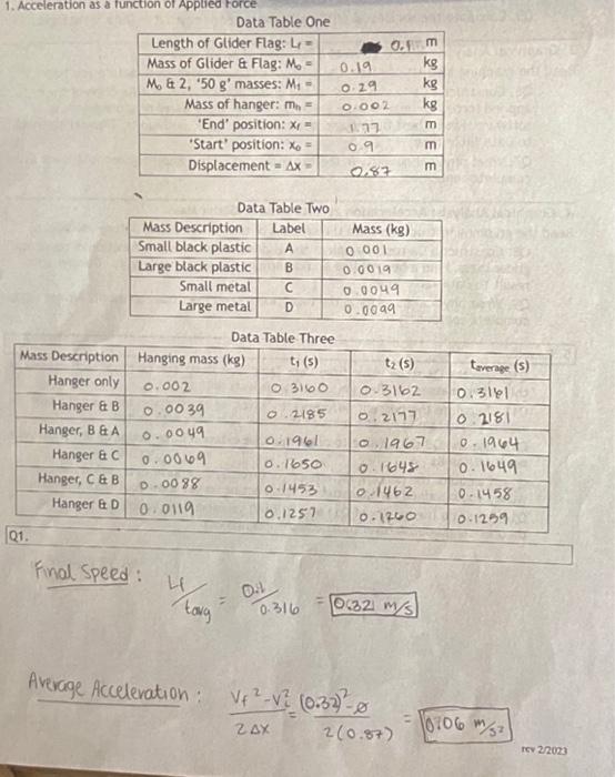 - Results Q10. Use the Q6 slope value from Data Table | Chegg.com