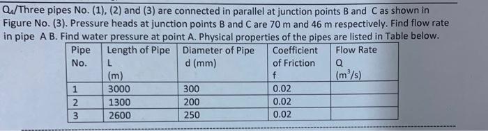 Solved Q./Three pipes No. (1), (2) and (3) are connected in | Chegg.com