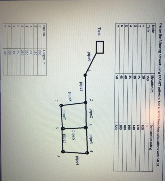 Design the following network using EPANET software. | Chegg.com