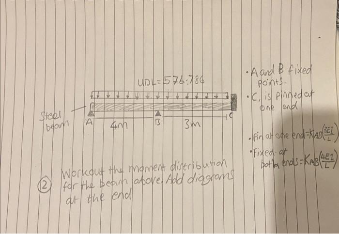 Solved - A and B fixed points. - C, is pinnedat one end | Chegg.com