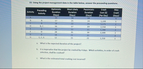 Solved Using the project managemest dote in the table below, | Chegg.com