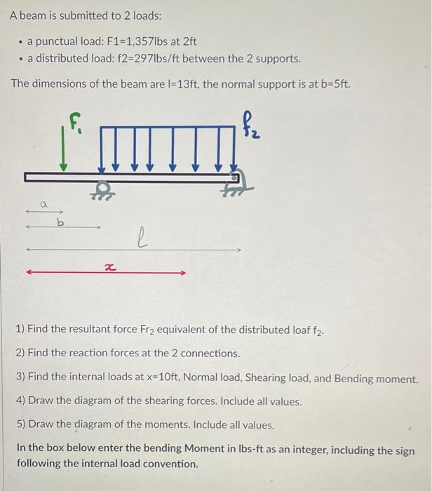 Solved A beam is submitted to 2 loads: - a punctual load: | Chegg.com