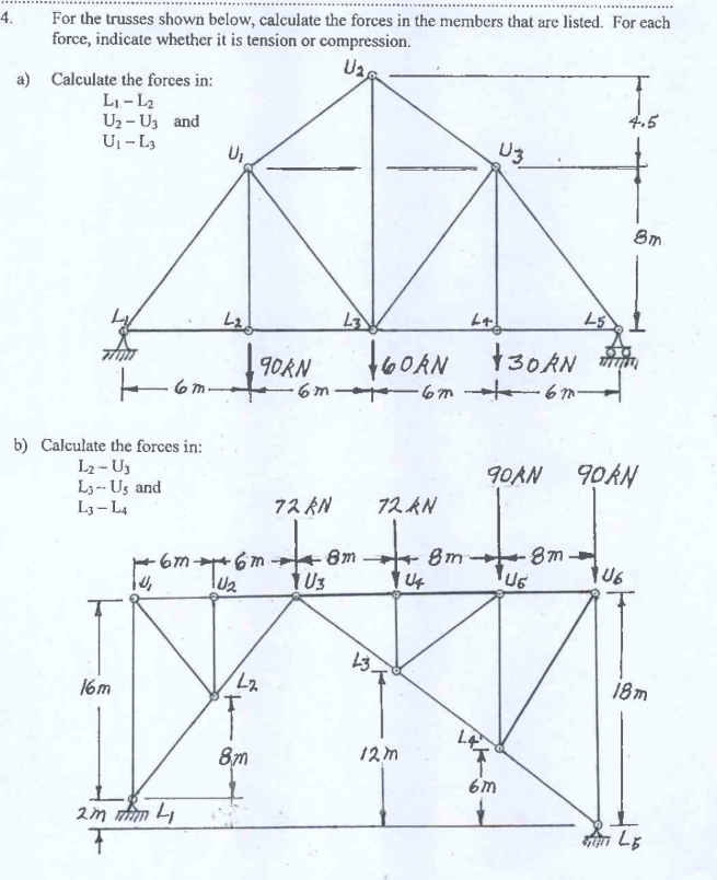 Solved For the trusses shown below, calculate the forces in | Chegg.com