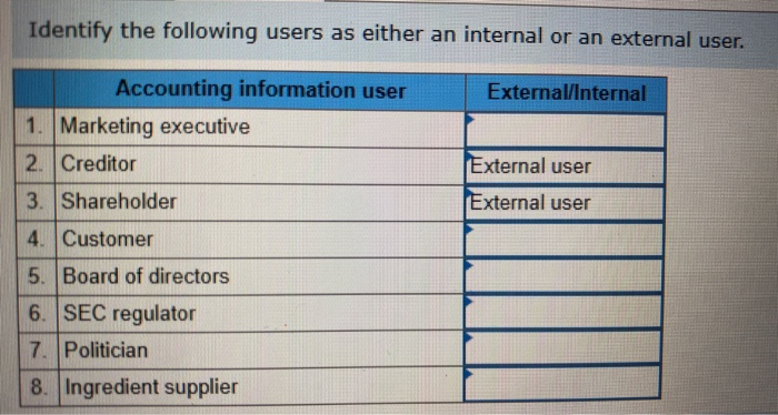 Solved Identify the following users as either an internal or | Chegg.com Solved Identify the following users as either an internal or | Chegg.com