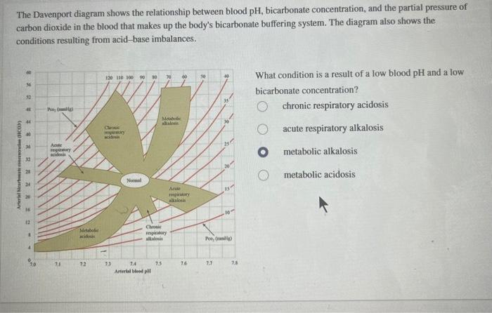 Solved The Davenport diagram shows the relationship between | Chegg.com