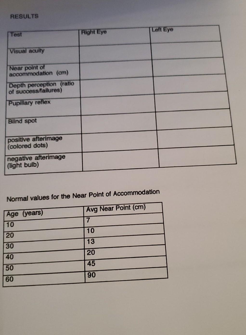 Solved RESULTS Test Left Eye Right Eye Visual acuity Near | Chegg.com