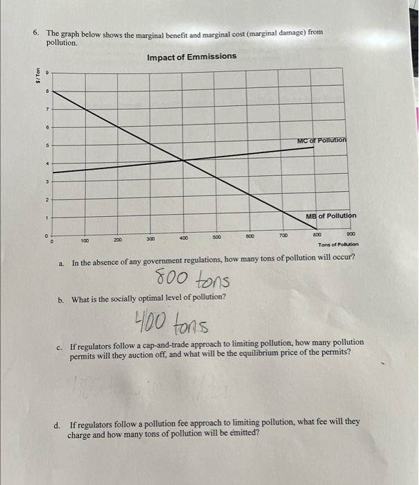 6. The graph below shows the marginal benefit and | Chegg.com