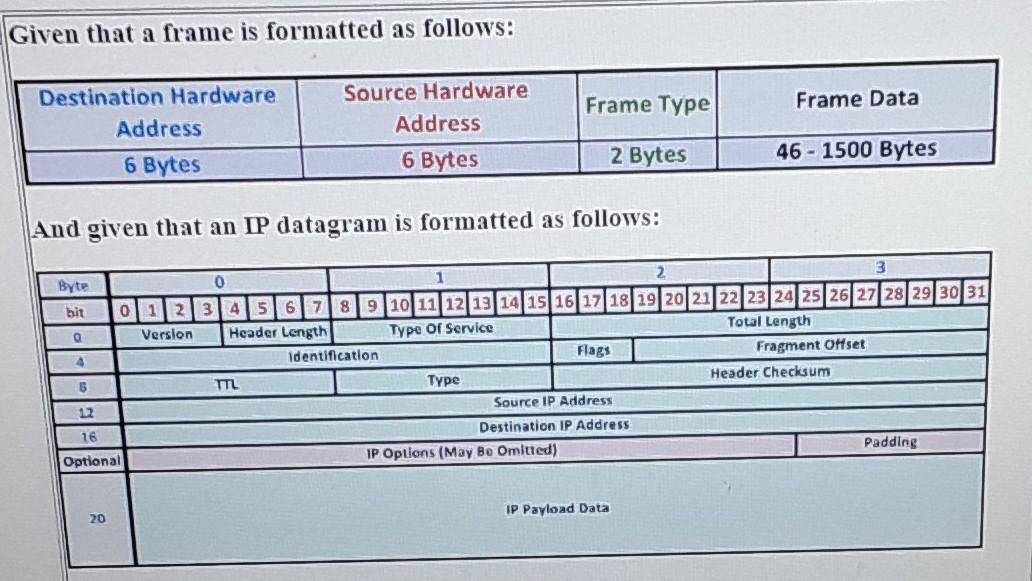 Solved Given that a frame is formatted as follows: Frame | Chegg.com