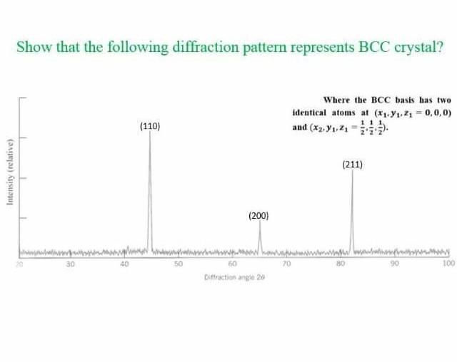 Solved Show that the following diffraction pattern | Chegg.com