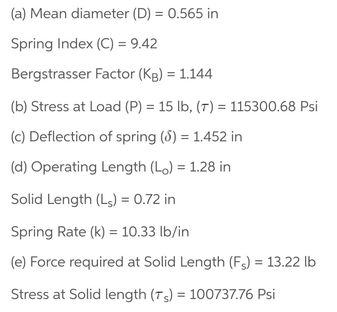 Solved A compression helical spring is designed with the | Chegg.com