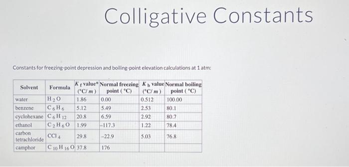 Solved A 17.92 g mixture of sugar (C12H22O11) and table salt | Chegg.com