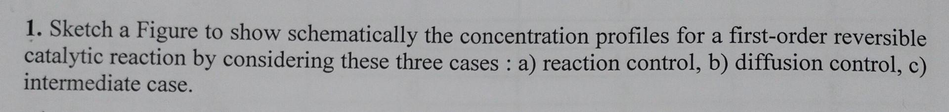 Solved 1. Sketch a Figure to show schematically the | Chegg.com