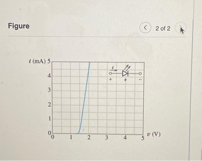 Solved Consider the circuit shown in (Figure 1). The diode | Chegg.com