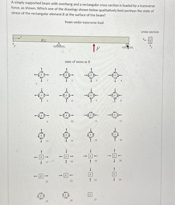Solved A simply supported beam with overhang and a | Chegg.com