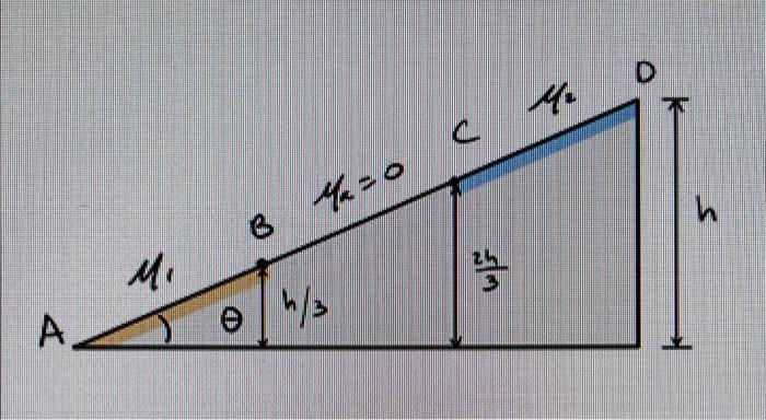 Solved 1. (25pts.) Consider the incline shown in the figure | Chegg.com