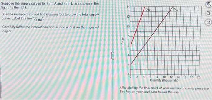 Solved Suppose the supply curves for Firm A and Firm B are | Chegg.com