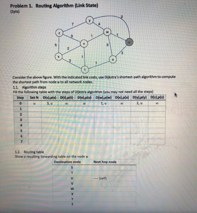 Solved Problem 1. Routing Algorithm (Link State) (2pts) 3 2 | Chegg.com
