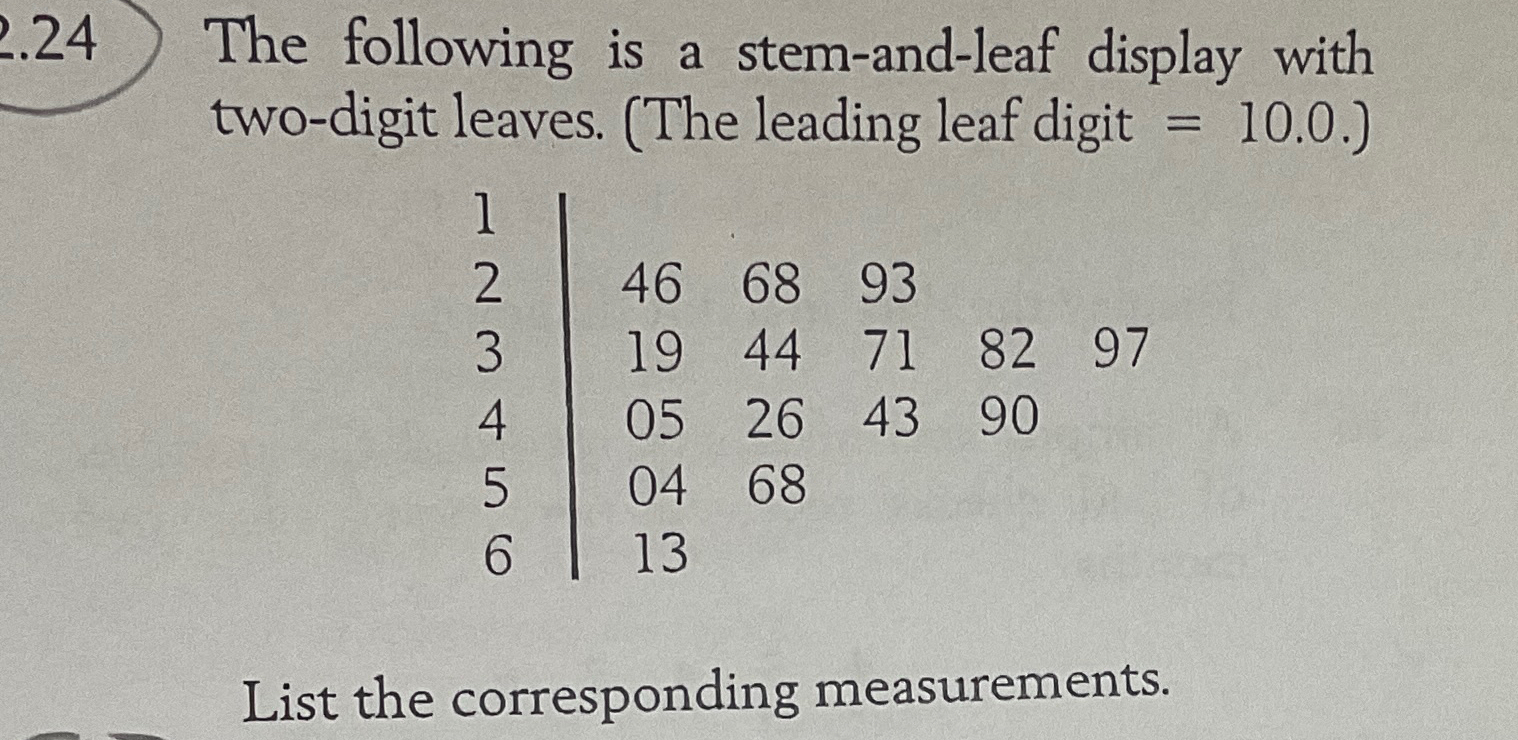 Solved 24 ﻿The following is a stem-and-leaf display with | Chegg.com