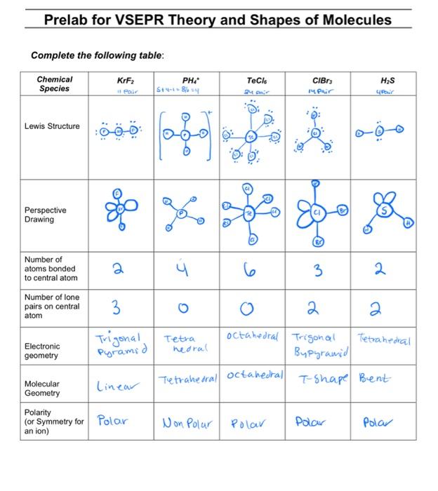 Solved Prelab for VSEPR Theory and Shapes of Molecules | Chegg.com
