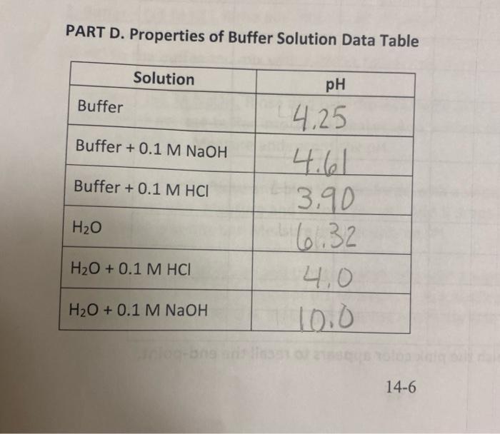 Solved PART D. Properties of Buffer Solution Data Table | Chegg.com